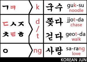 Perfect Explanations for Batchim (받침) from a Native - Korean Jun